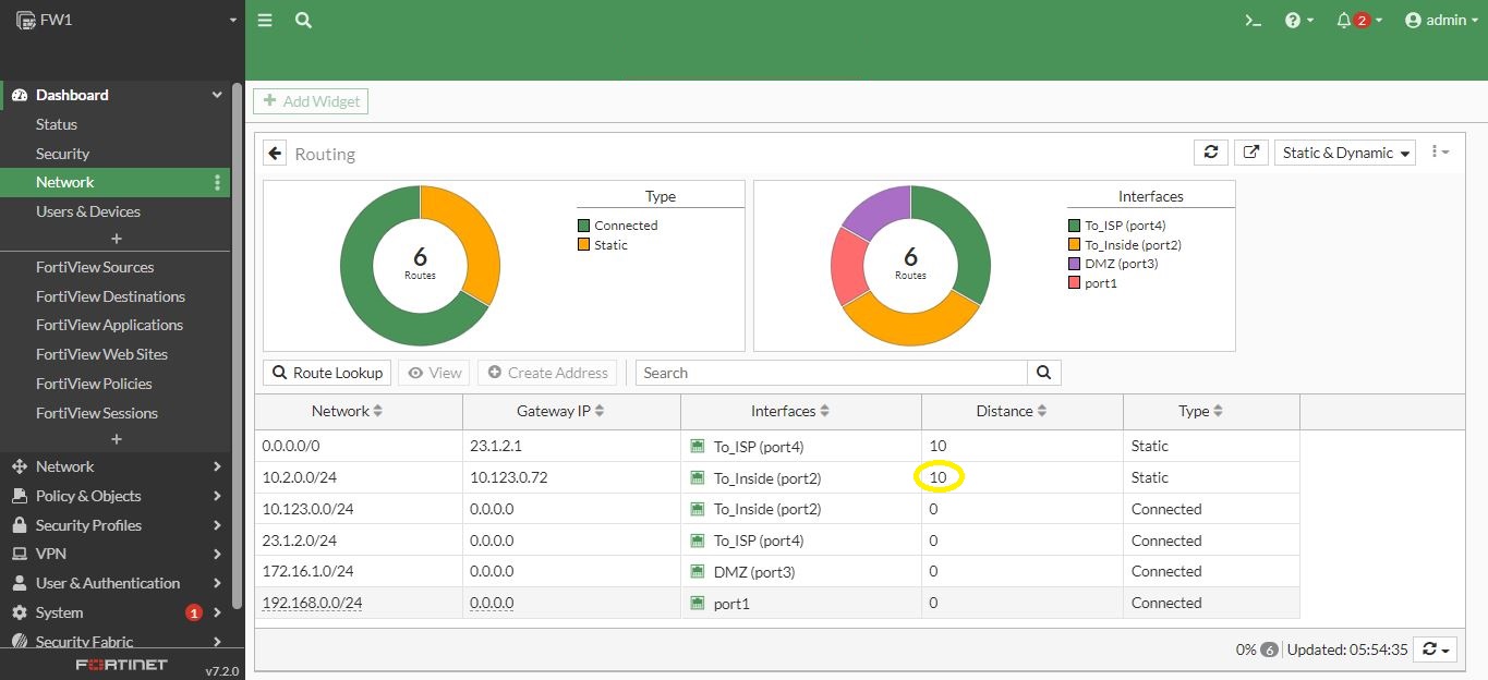 Fortigate and Routing Information Protocol (RIP) – SMEnode